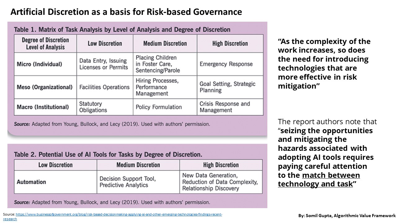 Algorithmic Risk Management: A Framework for Identifying, Assessing ...