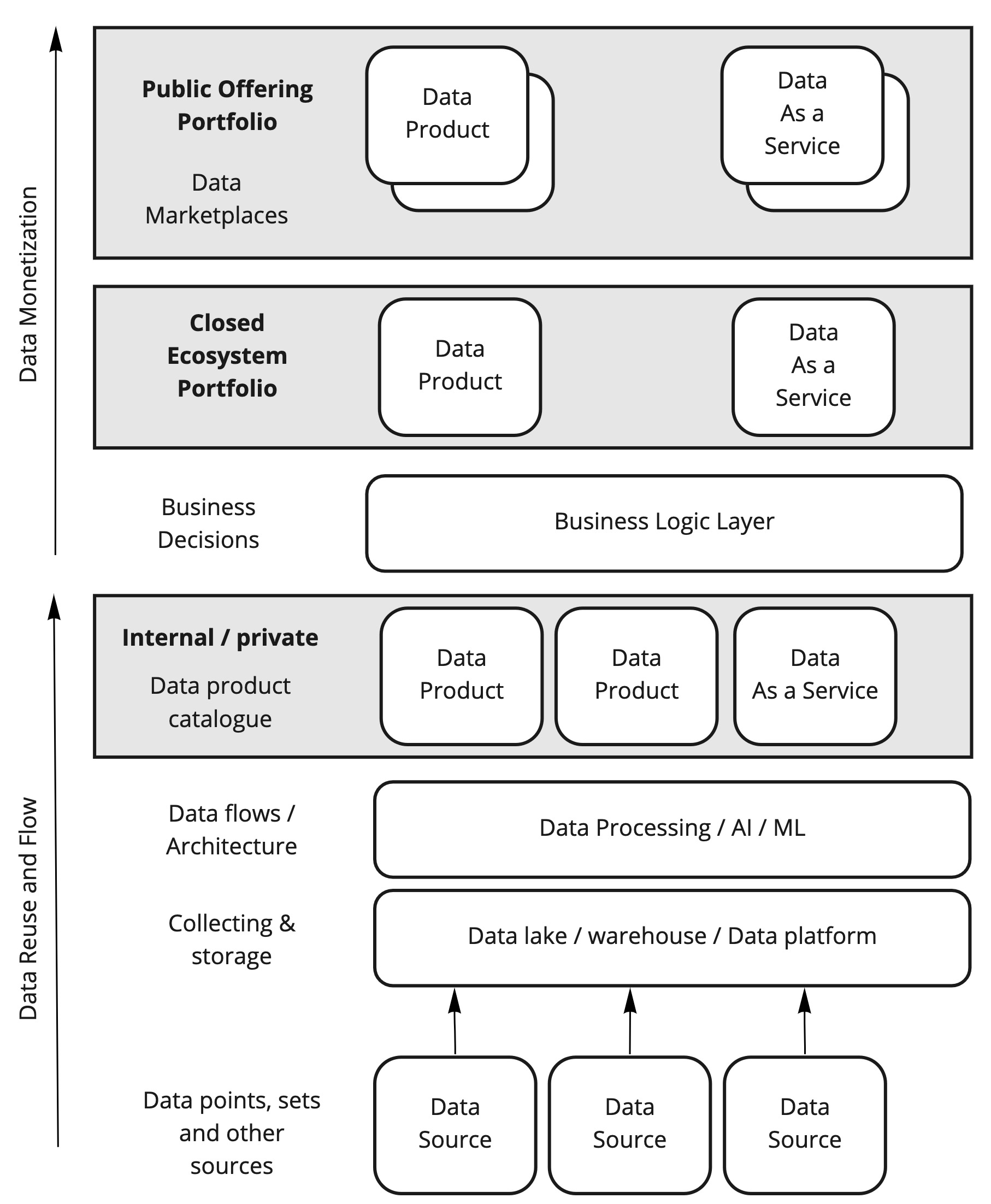 Data Monetization Requires both Data Products and Services: Interview ...