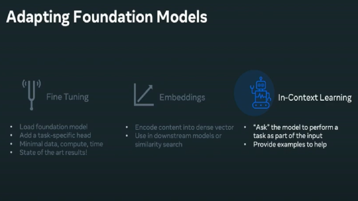Why the Future of Enterprise AI are the Foundation Models - Hyperight