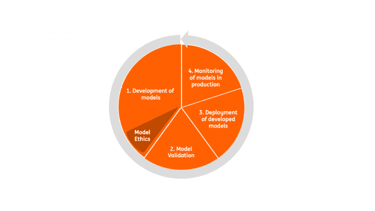 Full Life Cycle of NLP Models - Hyperight