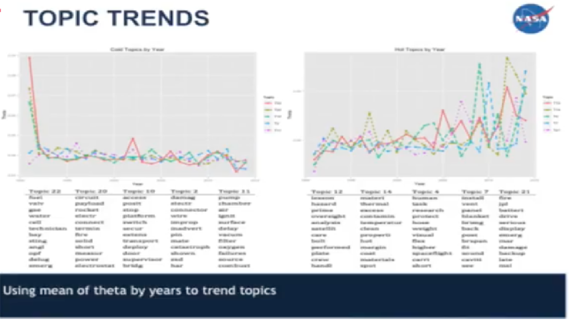 Introduction to Knowledge Graph: Importance, Tools and Examples - Hyperight