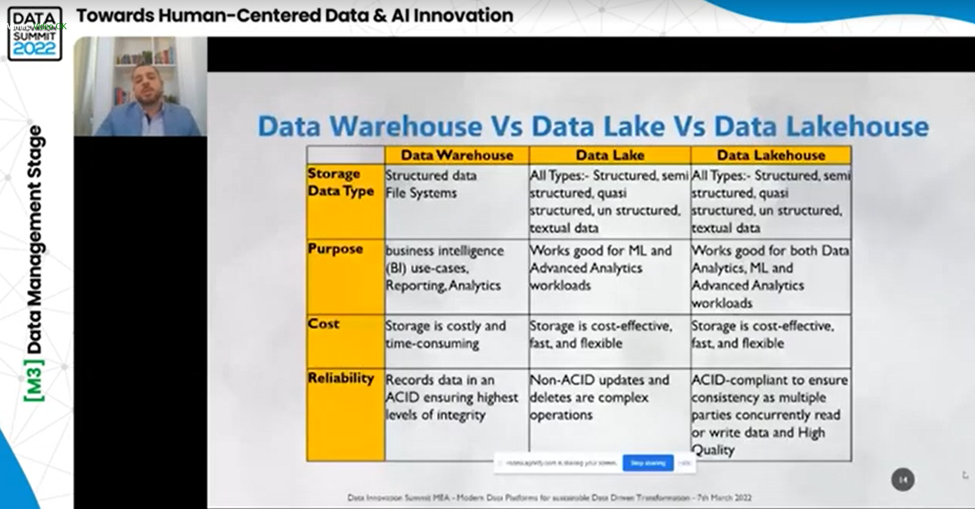 What You Need to Know About Data Lakehouse - Hyperight