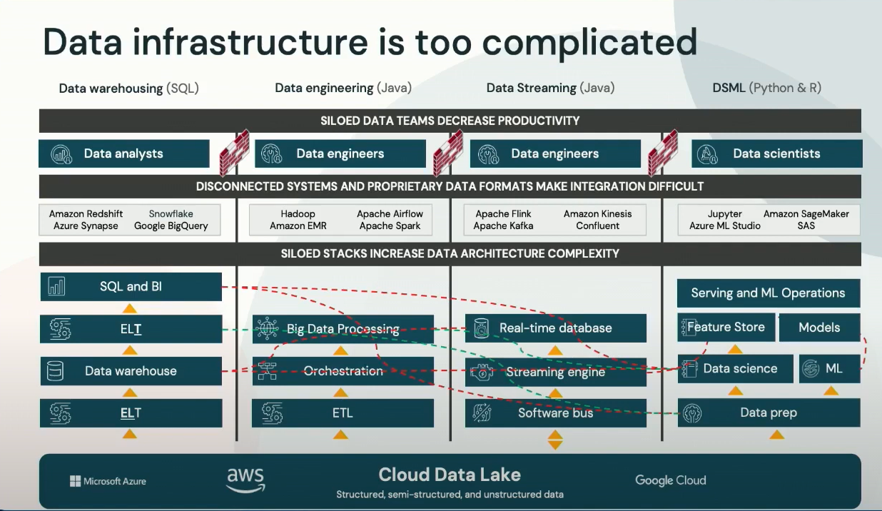 What You Need to Know About Data Lakehouse - Hyperight
