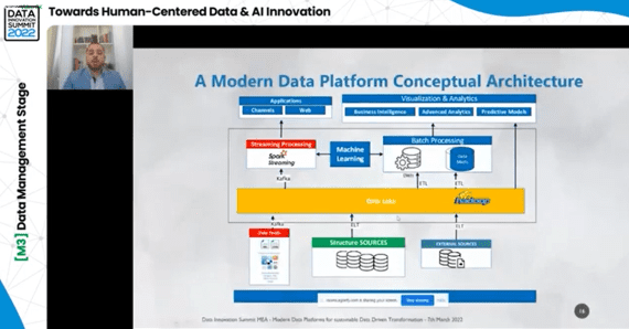 What You Need to Know About Data Lakehouse - Hyperight