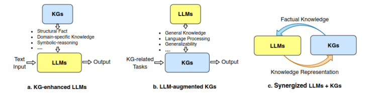 Navigating the LLM Landscape: Mapping the LLM Frontier at Data ...
