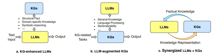 Navigating the LLM Landscape: Mapping the LLM Frontier at Data ...