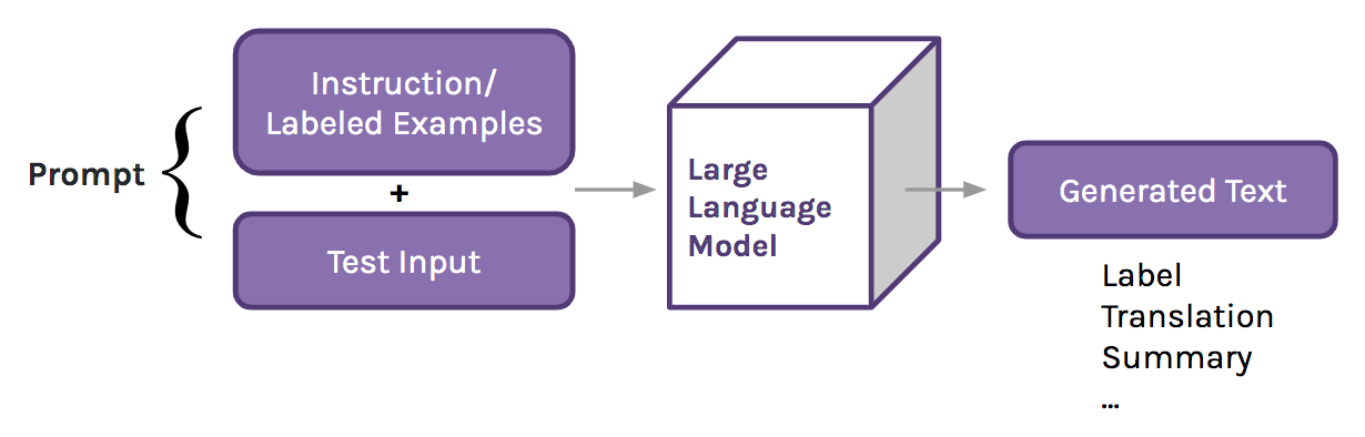 4 Pillars to Effective Training of Large Language Models - Hyperight